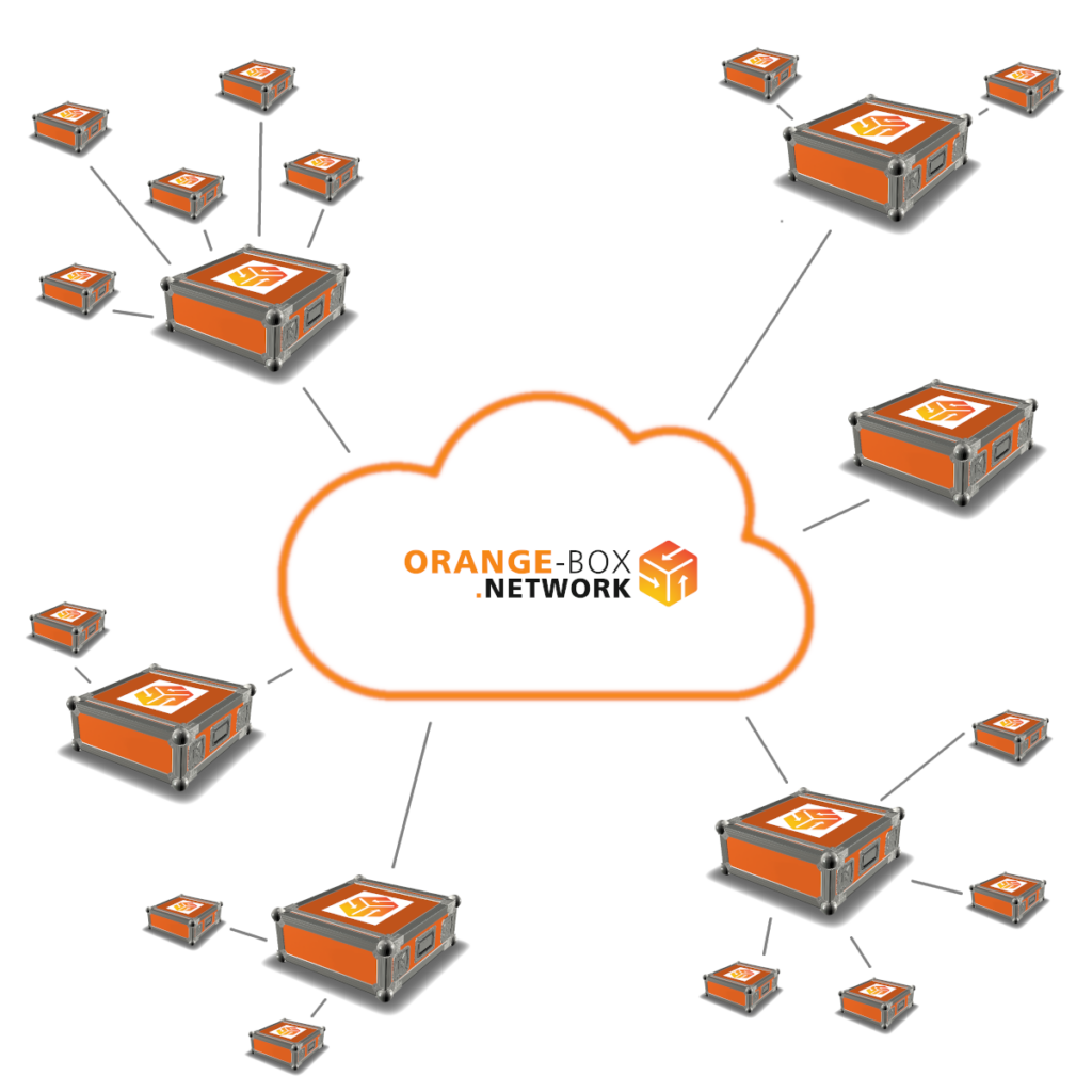 Die ORANGE-BOX - Wifi, Fiber, Networks für Events | ORANGE-BOX.network